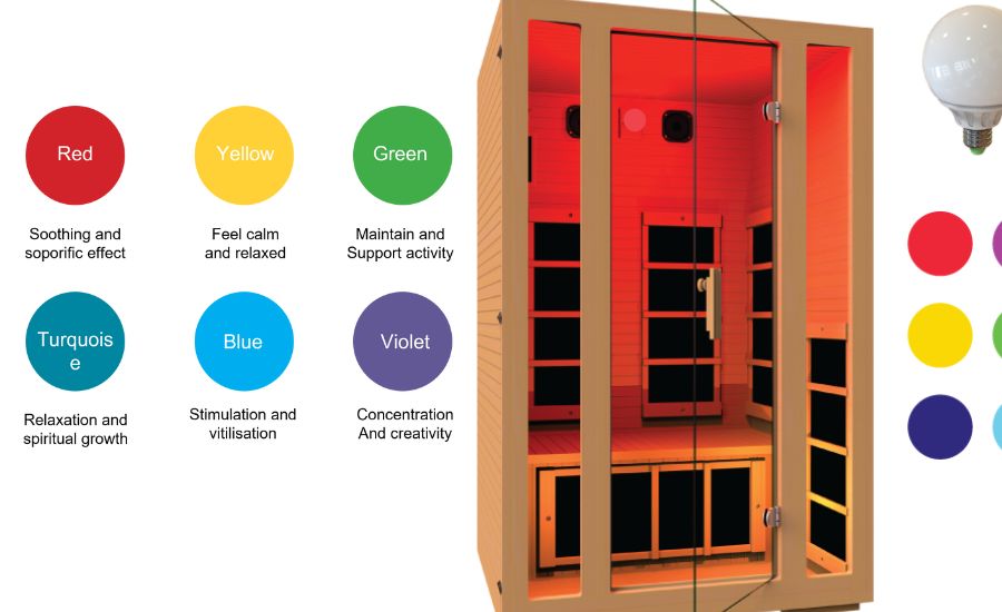 Sauna Light Therapy Colors [6 Benefits]